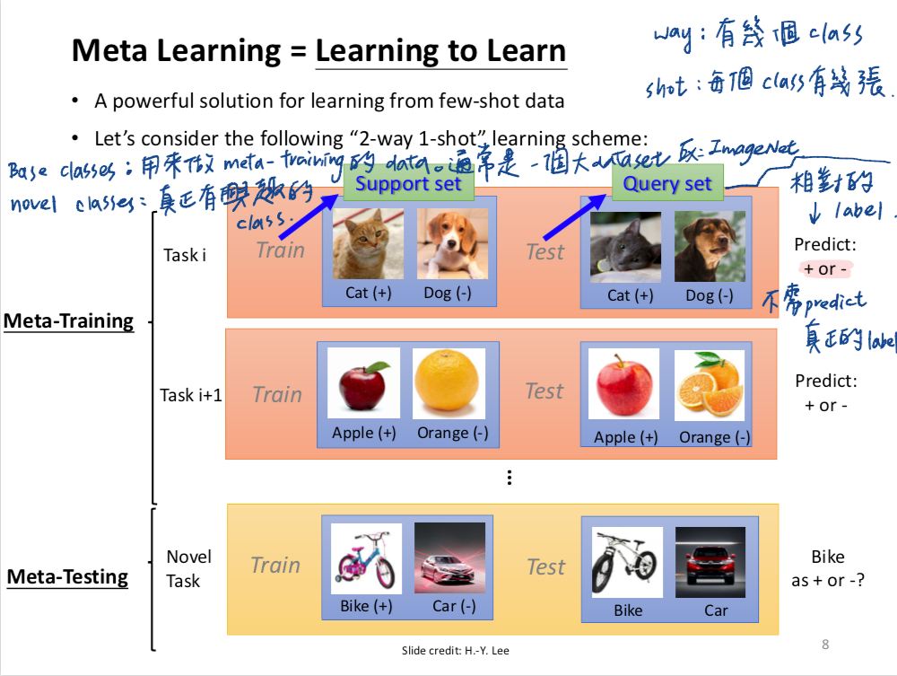 [深度學習於電腦視覺]week 11: Meta-learning | by Annorita | Medium