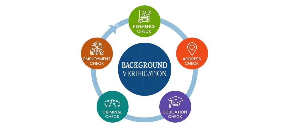 Build Trust from Day One with Reliable Background Verification ...