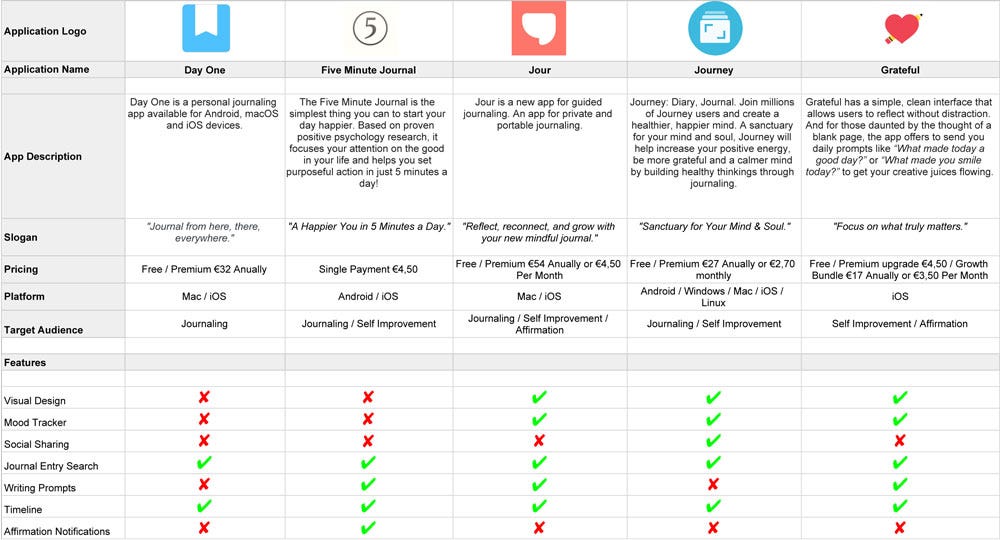 Do it again, but in half the time… | by Bart Weber | Medium