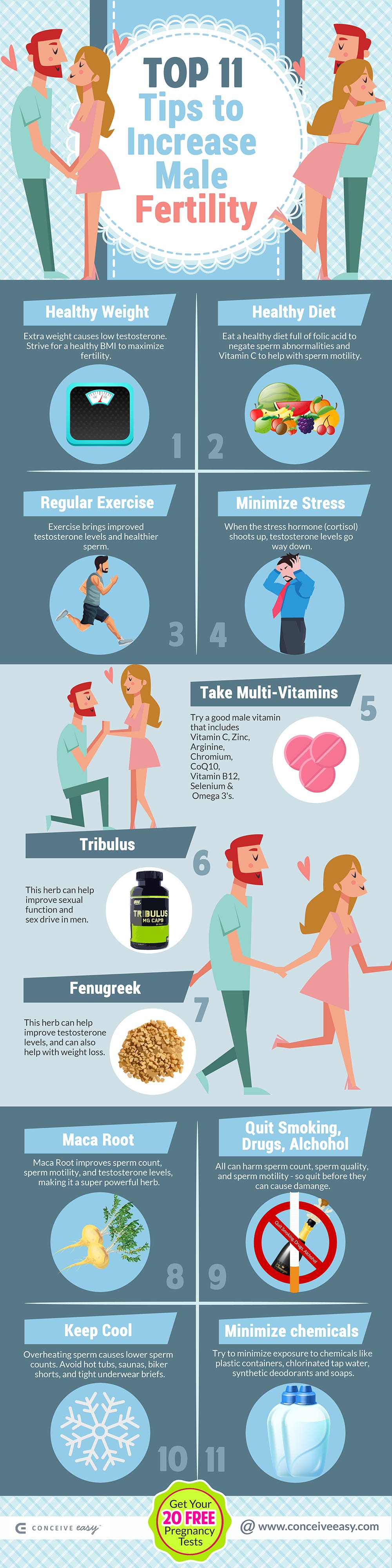 Top 11 Tips to Increase Male Fertility Infographic | by Conceive Easy ...