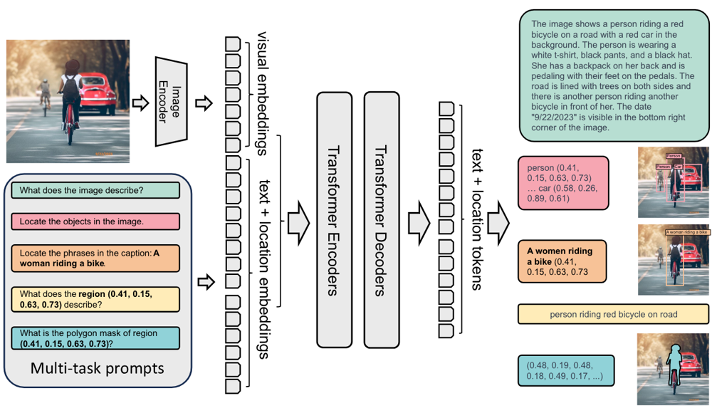 Document Visual Question Answering: Fine-Tuning Microsoft Florence-2 ...