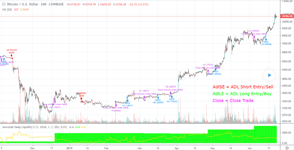 Understanding the $ROAR Liquidity Squeeze | by Shibarium Rocks | May ...