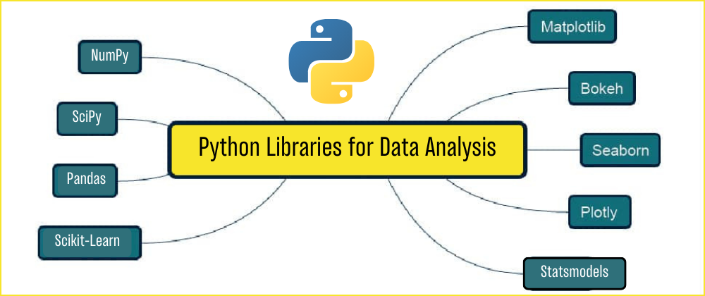 Top Python Libraries for Data Science | by Manoj Reddy | Medium