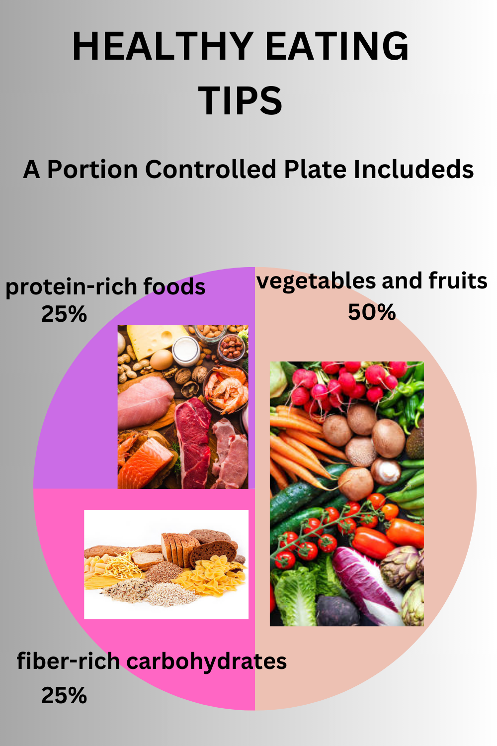 The Art of Balanced Diets and Portion Control | by Sarah Clark | Sep ...