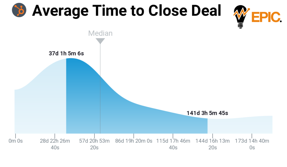 Streamline Your Long Sales Cycles: Essential Tips for Effective Deal ...