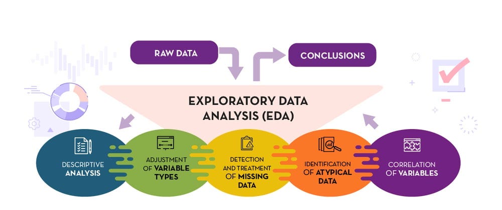 Unlocking Insights: A Comprehensive Guide to Exploratory Data Analysis (EDA) with IMDB Dataset ...