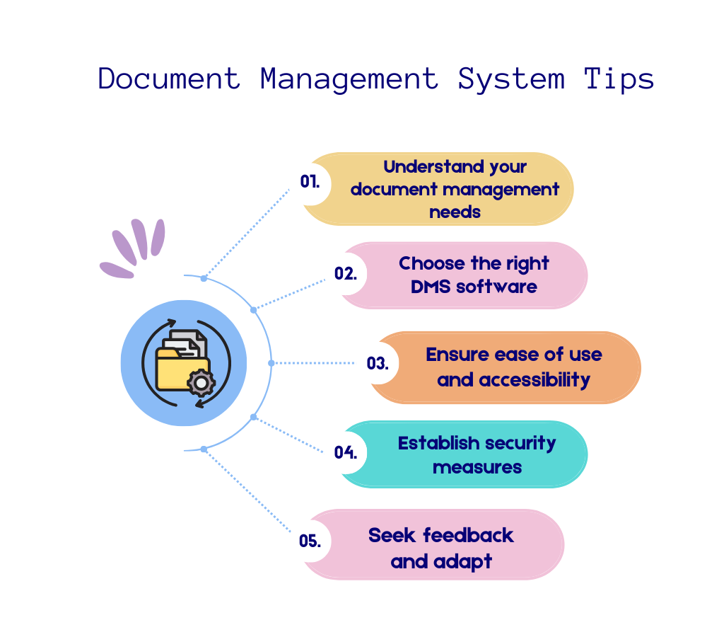 Tips You Need to Know about Document Management System - Ron Putman ...