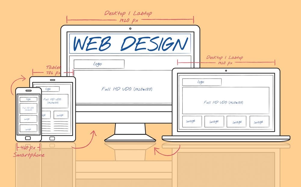 The Basic Fundamentals of Web Design | by Blue Lake Web Design | Medium