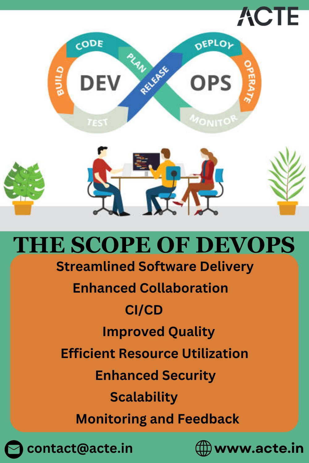 The Expansive Scope of DevOps: Revolutionizing Software Development and IT Operations | by Anna ...