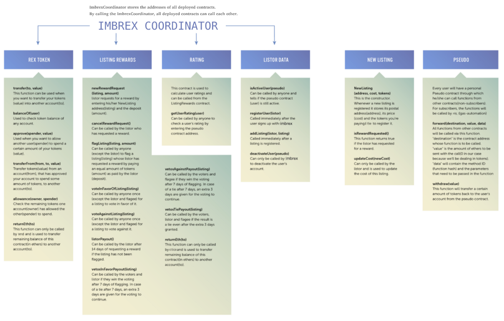 A Look Inside Development of Imbrex’s Innovative Dual Subscription ...