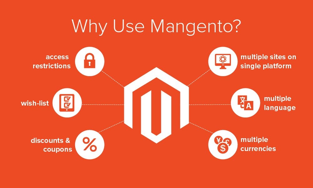 10 interesting facts about Magento Wikipedia won’t tell you | by ...