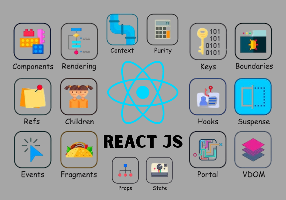 All React Concepts Explained in Just One Read | by Daniel Scott | Full Stack Forge | Medium