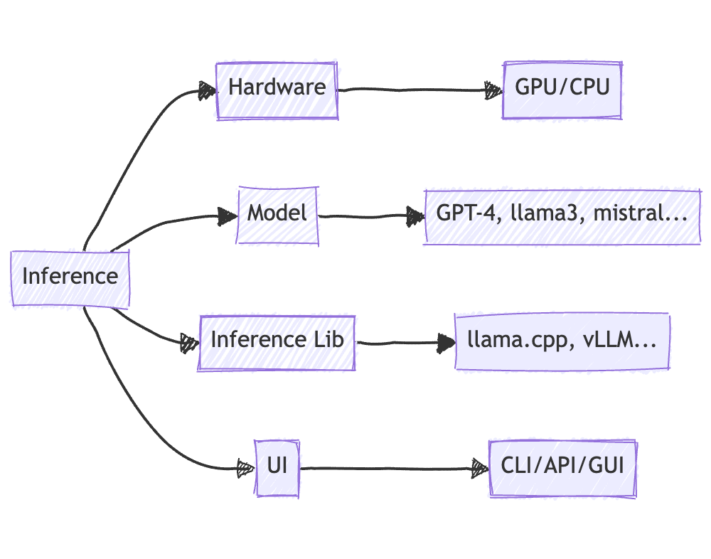 How to build a free LLM cybersecurity lab with Google Colab and Ollama | by Théo Foucher | Medium