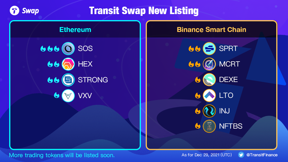 Transit Swap New Listing-2021/12/29(UTC) - Transit Finance - Medium