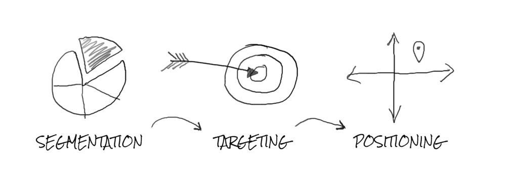 Niche market: Definition, Characteristics, and Examples of a niche ...
