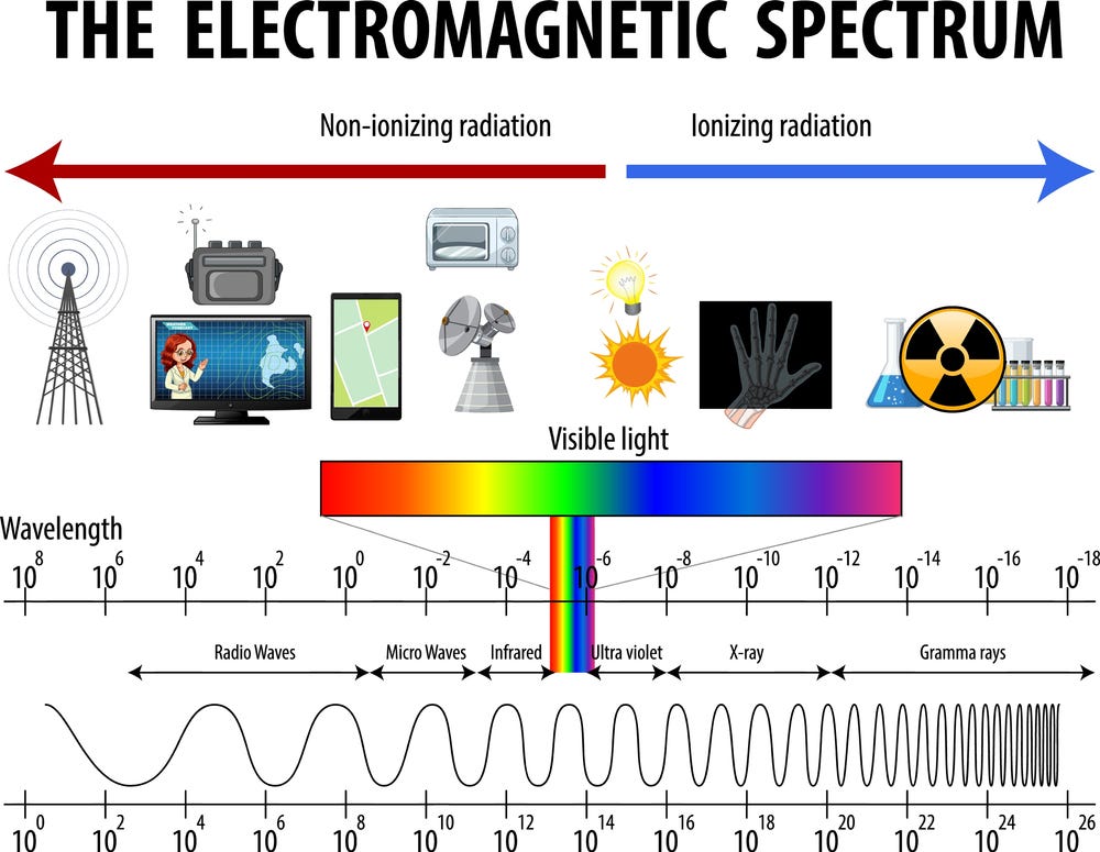 The Invisible Threat: How Radiation Interacts with Matter and Its ...