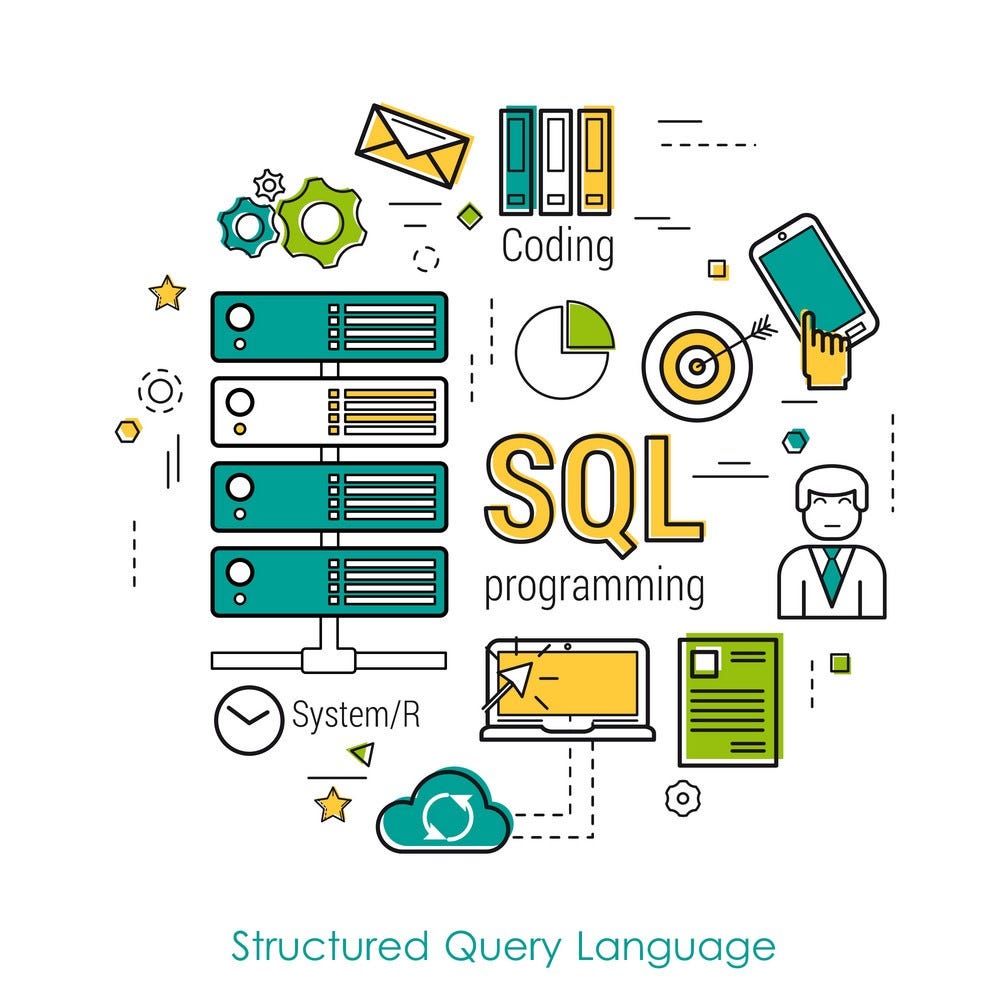 SQL Mastery: Views, Stored Procedures, Triggers | by Nuwan Keshara ...