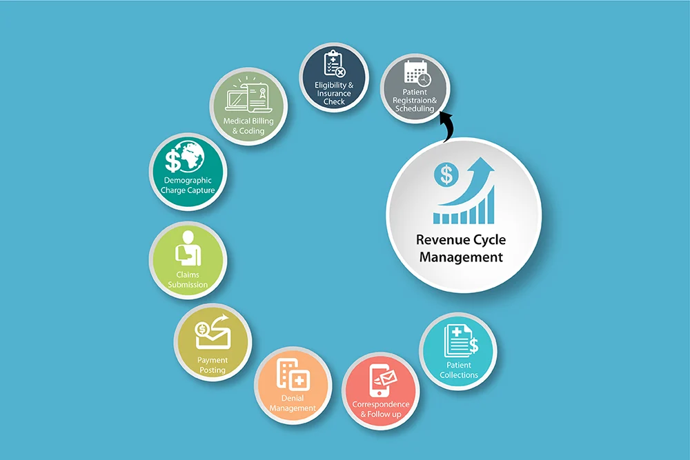Understanding the Key Components of Revenue Cycle Management Consulting ...