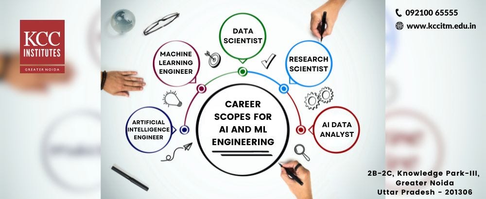 Career scopes for AI and ML Engineering | by KCC-ITM | Oct, 2023 | Medium
