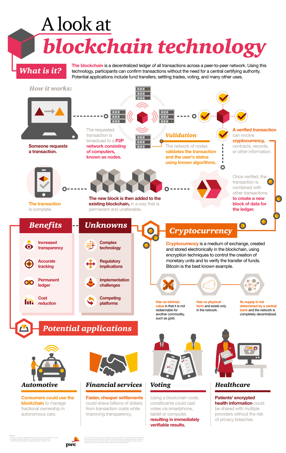 What Is Blockchain Technology?. Whenever you hear about Bitcoin… | by ...