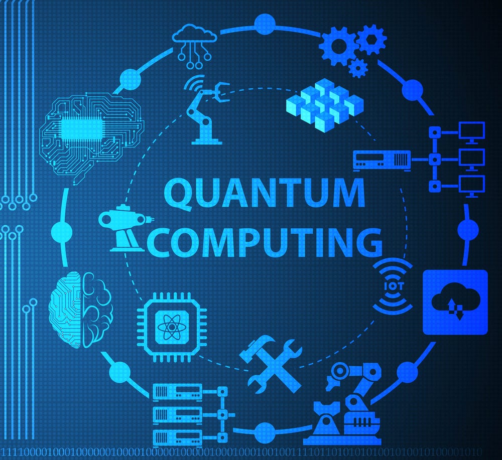 Quantum Computing:. Unleashing the Power of the Future | by Hirumalshi Gunawardhana | Jun, 2023 ...
