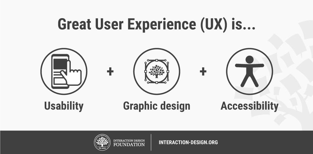 A UX & Accessible Design Primer. Accessibility means how well a design ...