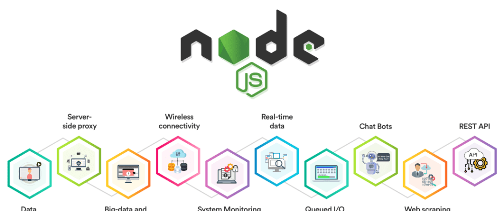 Getting Started with NodeJS. Introduction | by Christopher Glikpo | Medium