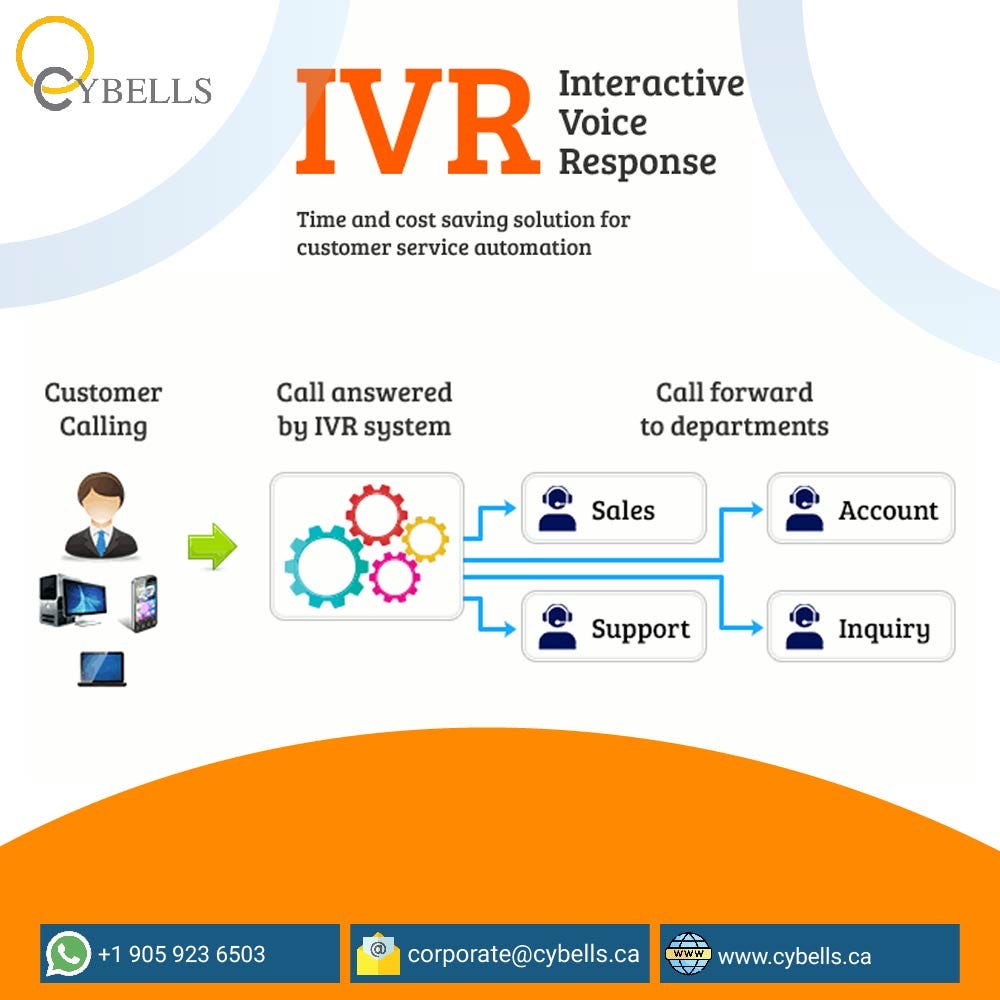 what-is-voice-broadcasting-software-by-cybellsinc-medium