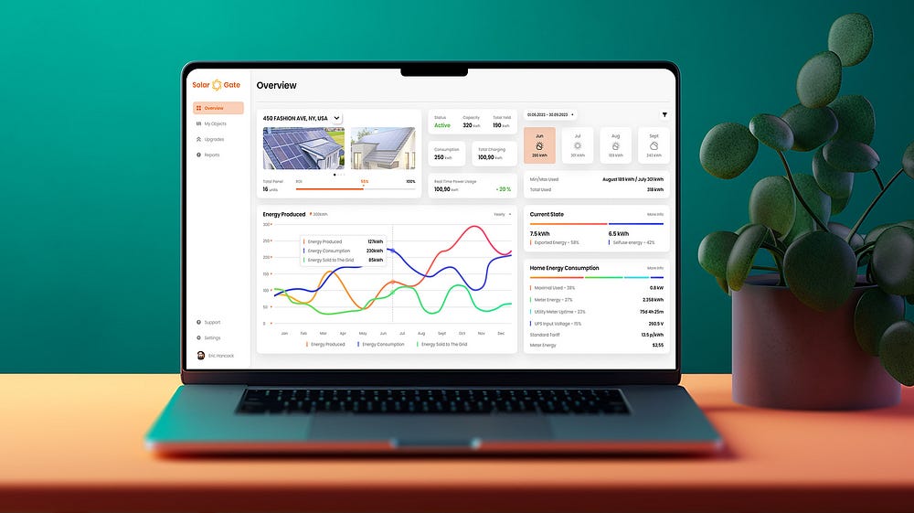 Corporate and Fluid Dashboard Designs | Medium