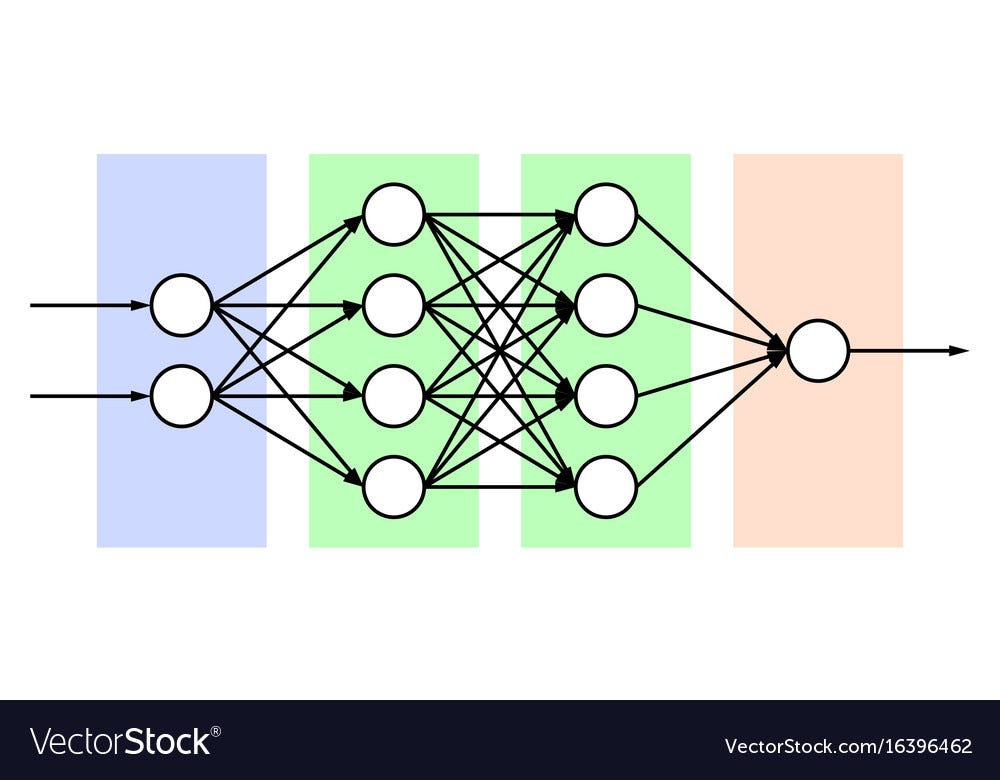 Vectorization For Neural Network Programming By Sneja Shah Medium