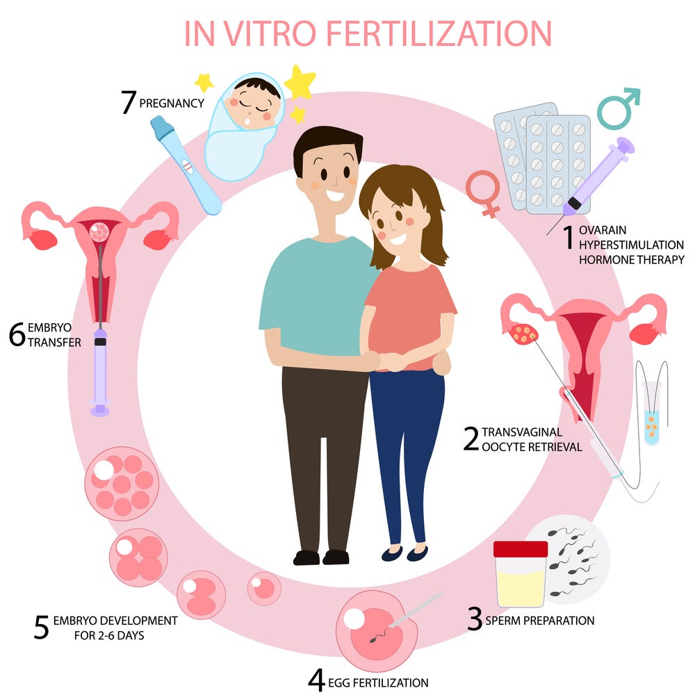 How Age Of Both Men & Women Can Impact IVF | by KD Blossom Hospital ...