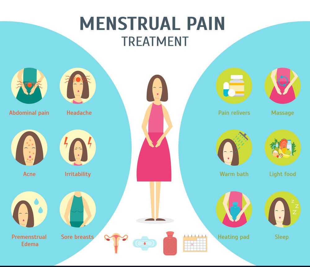 What is Menstruation? | Get All Facts About Having Your Period | by ...