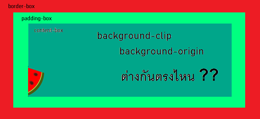 background-clip และ background-origin นั้นต่างกันไฉน ? | Medium