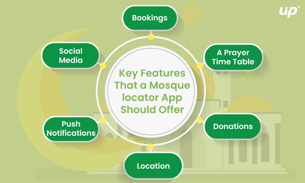 Key Features Provided by A Mosque App Locator should Attempt | by App ...