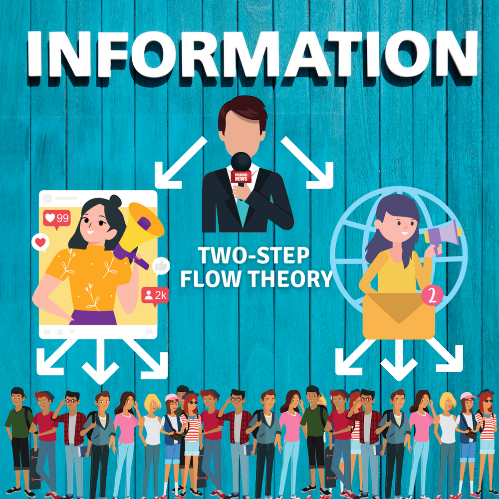 In an Era of Fake News, Can the Two-Step Flow Communication Theory Help ...