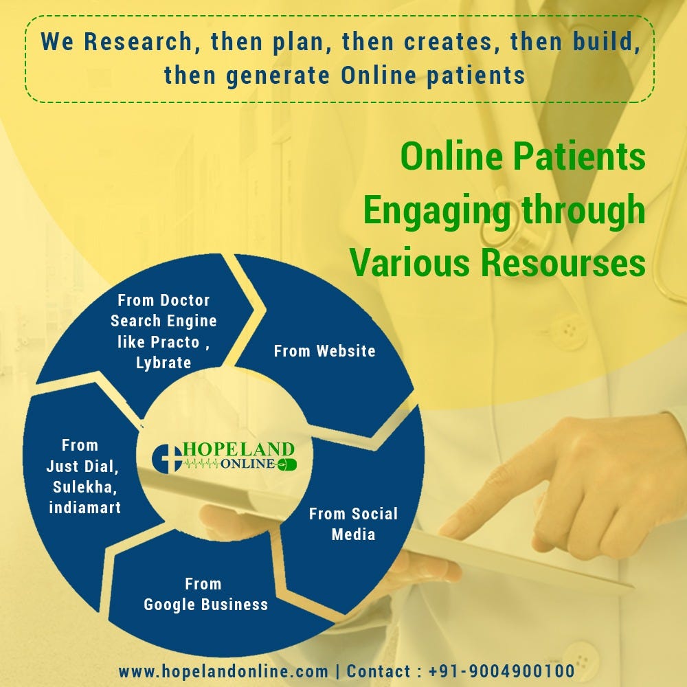 ENGAGING PATIENTS. We help doctors to get maximum… | by Hopeland Online ...