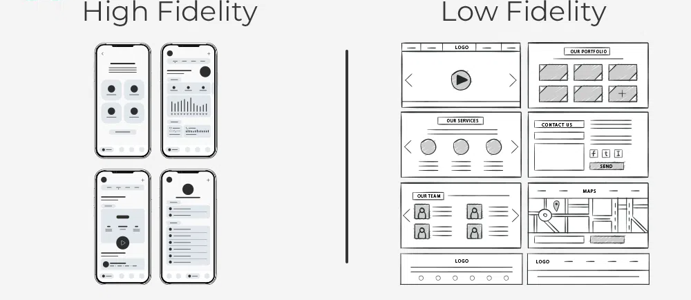 Prototyping Like a Pro: Lo-fi vs Hi-fi Explained 🎨⚙️ | by ATNO for UI ...