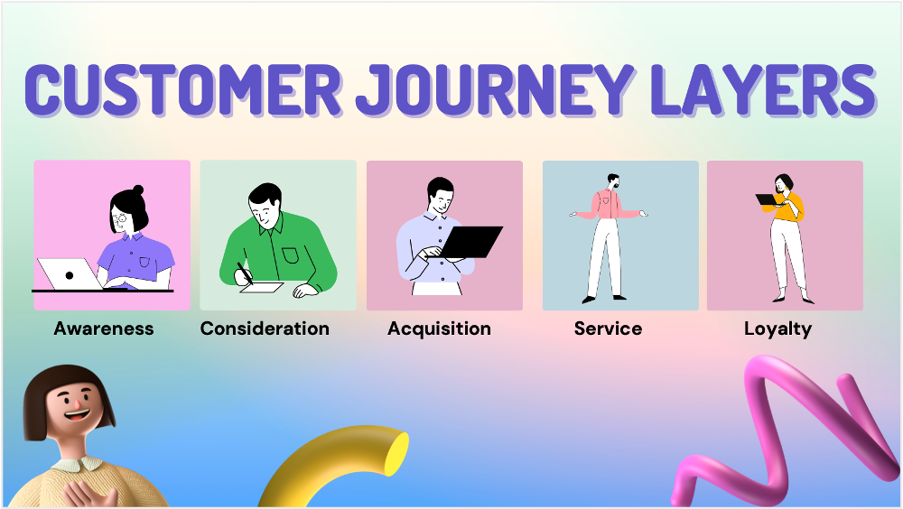 How to build a successful customer journey | by Xu Shi | Medium