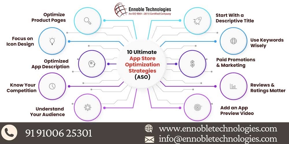 10 Ultimate App Store Optimization Strategies (ASO) | by Ennoble ...