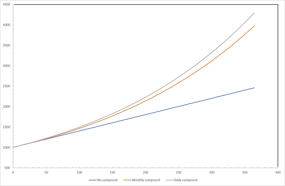 Quantitative Study of the EMA Cross Trading Strategy | by Thomas Huault ...