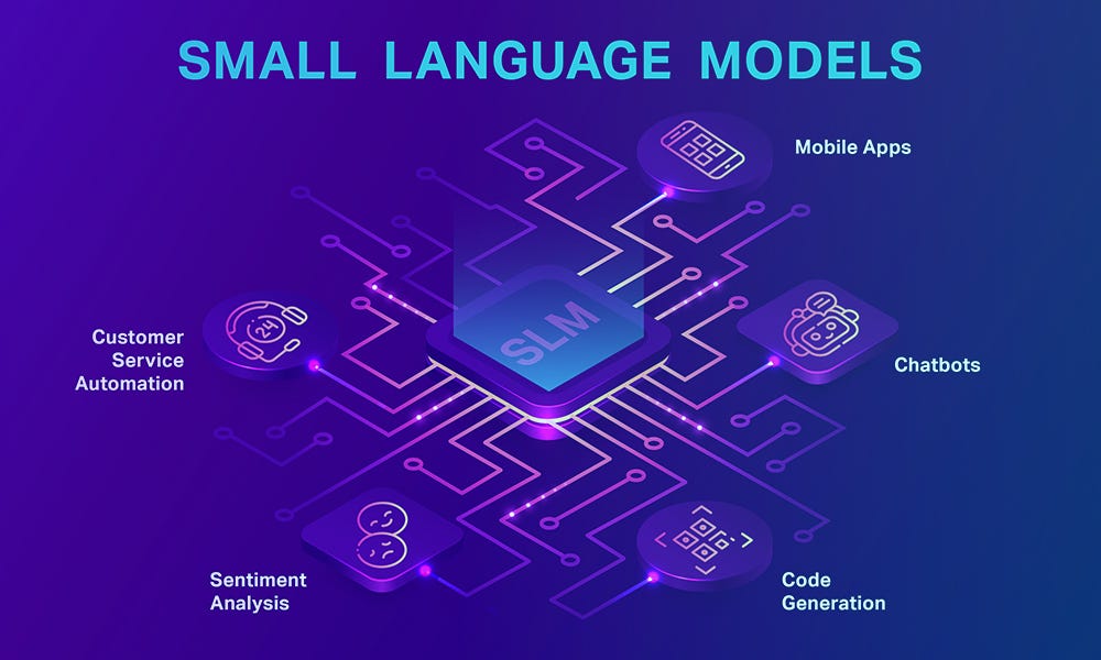 What Are Small Language Models? Real Word Example and Training Data ...