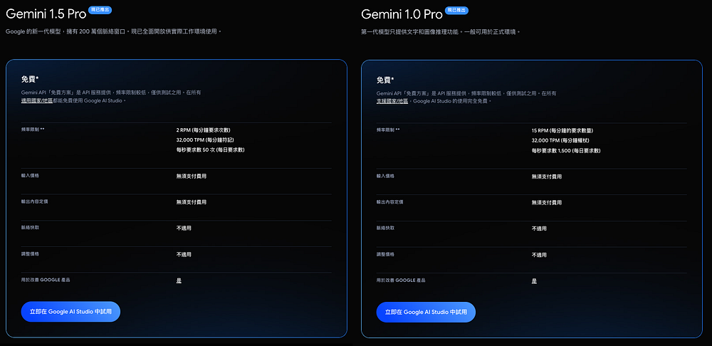 [ GenAI Lab ] 用 OpenAI Python SDK 來使用 Google Gemini Model API | by Simon Liu | Medium