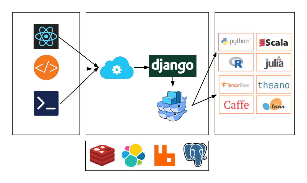 API First! So We Decided on a Complete App Rewrite… | by Greg Werner ...