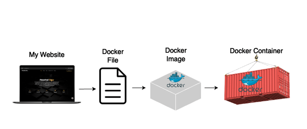 Essential Strategies For Managing Docker Images | by Komal Yadav | Feb, 2025 | Medium