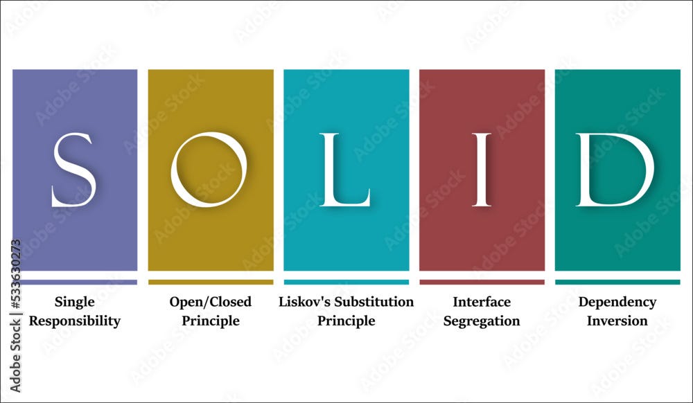 Solid Design Principal. S.O.L.I.D stands for | by adarsh maharjan | Medium