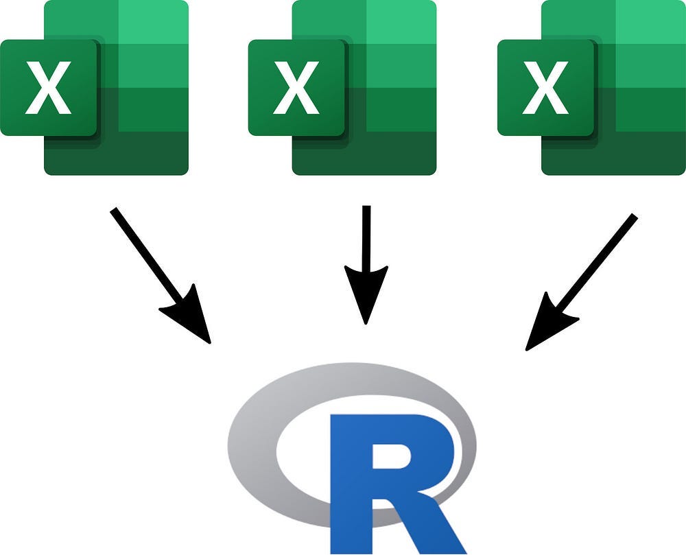 How To Read And Merge 1000 Excel Files Using R By FelixAnalytix Medium How To Read And Merge 1000 Excel Files Using R By FelixAnalytix Medium