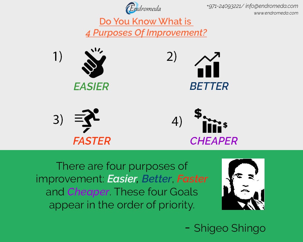 Do you know what are the 4 Purposes Improvement? | by Endromeda ...