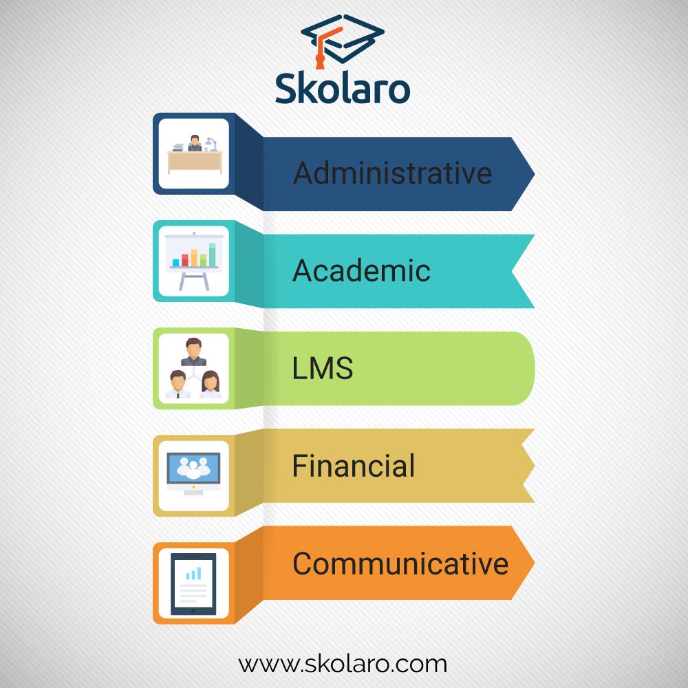 Online School Management System — Smart Solution for Automation of ...