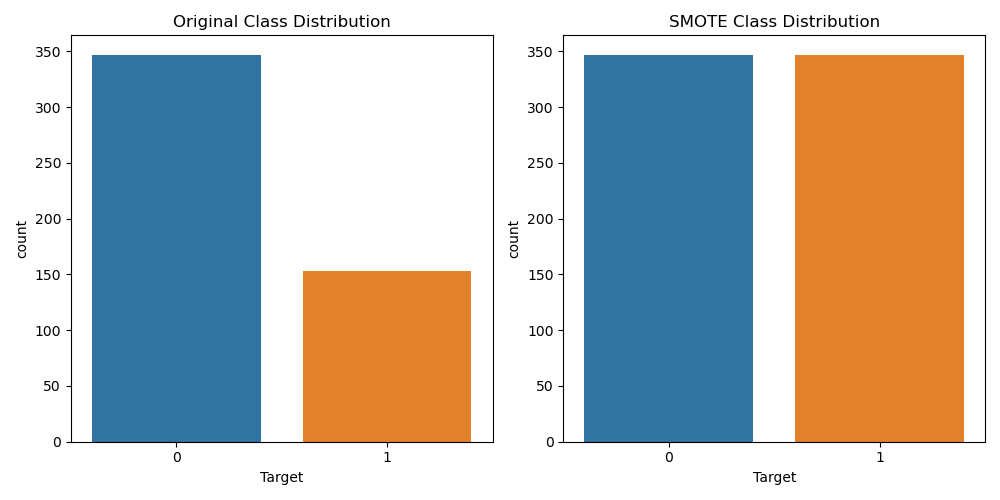 SMOTE-handle imbalance in Python. Handle data imbalance in Python with ...