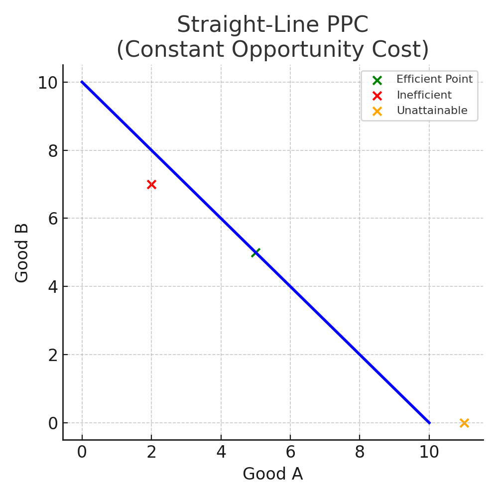 Understanding the Production Possibilities Curve | by Khalid Abumelha ...